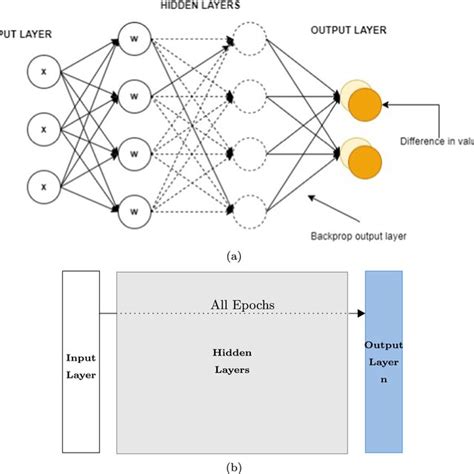 A Fashion Mnist—comparison Of Pca With The Standard Model B Download Scientific Diagram A Fashion Mnist—comparison Of Pca With The Standard Model B Download Scientific Diagram