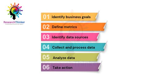 How To Implement Datafication Researchthinker