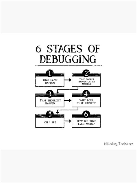 6 Stages Of Debugging Tapestry For Sale By Underheaven Redbubble