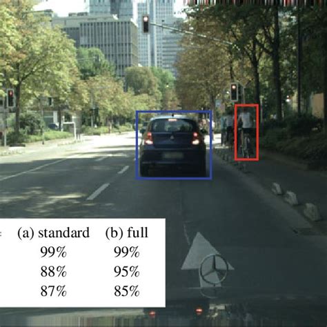Qualitative Example Of Position Dependent Confidence Calibration On A Download Scientific