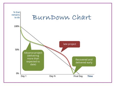 Scaled Agile Sprint Burndown Chart Scrum Burndown Sprint Chart Report
