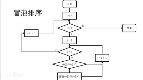 冒泡排序就是这么容易 阿里云开发者社区