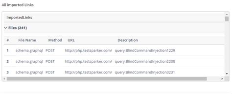 Scanning A Graphql Api For Vulnerabilities Invicti