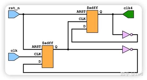 数字ic基本电路 ：分频器 知乎