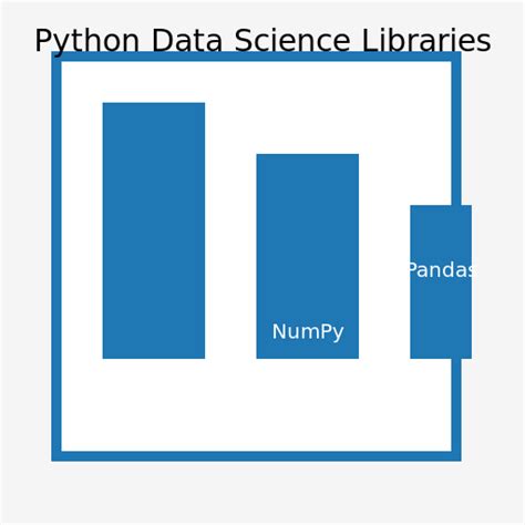 Python Data Science Libraries Funny Comment If Only Pandas Were