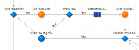 How To Handle Dynamic Excel Spreadsheets On The Outsystems Platform — Osquay Landing Innovation