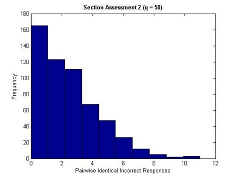 Pairwise Identical Incorrect Responses Section Assessment 2