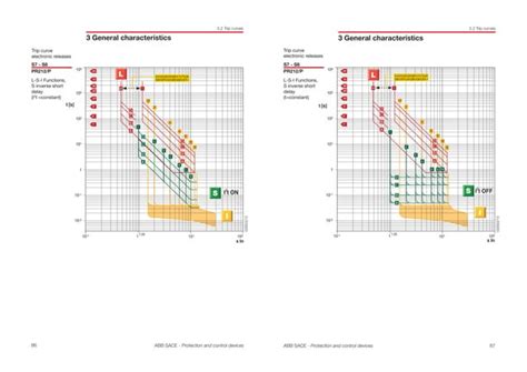 Electrical Installation Handbook Part PDF