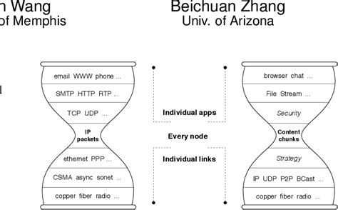 figure 1 from named data networking semantic scholar