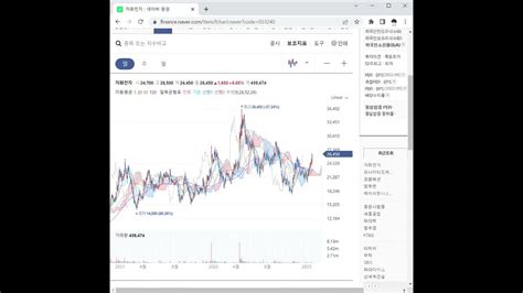 자화전자 주가 전망 및 차트 분석 Youtube