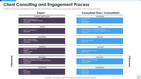 Consulting Process Powerpoint Ppt Template Bundles Presentation Graphics Presentation