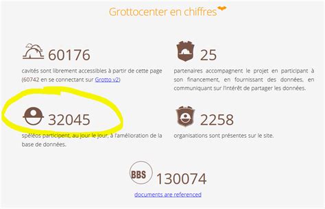 Home Page Numbers Misealeading Cavers Number · Issue 493 · Grottocentergrottocenter Api · Github