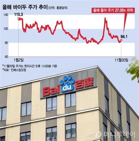 테슬라 참전한 로보택시 시장꽉 잡아도 주가는 27 폭삭