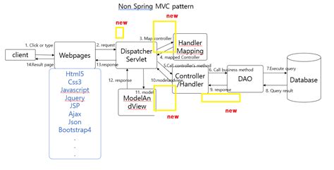 Daljarus Blognon Spring Mvc Pattern Daljarus Blognon Spring Mvc Pattern