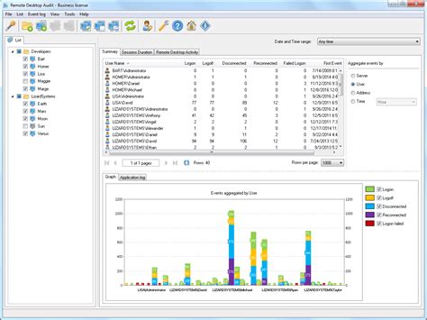 Screenshots Of Remote Desktop Audit Monitoring And Analyzing Remote