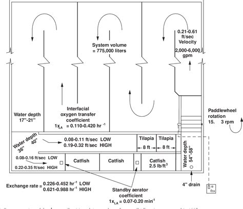 Figure 1 From Partitioned Aquaculture Systems Semantic Scholar