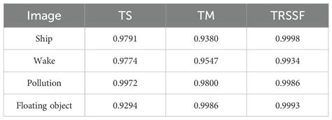 Frontiers Tensor Adaptive Reconstruction Cascaded With Spatial
