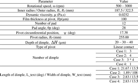Geometrical Characteristics Of The Tilting Pad Thrust Bearing Download Table