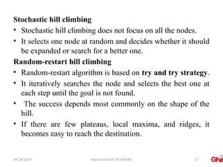 22PCOAM11 Session 5 Hill Climbing Algorithm Pptx
