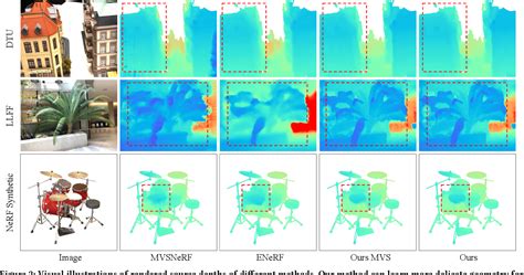 Figure From Improved Neural Radiance Fields Using Pseudo Depth And Fusion Semantic Scholar