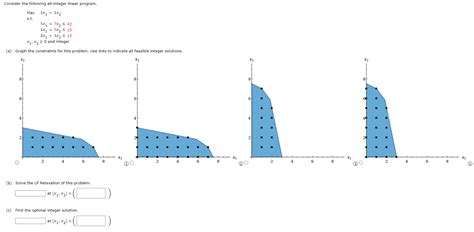 Solved Consider The Following All Integer Linear Program Chegg