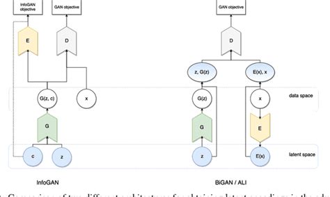 Classification Of Sparsely Labeled Spatio Temporal Data Through Semi
