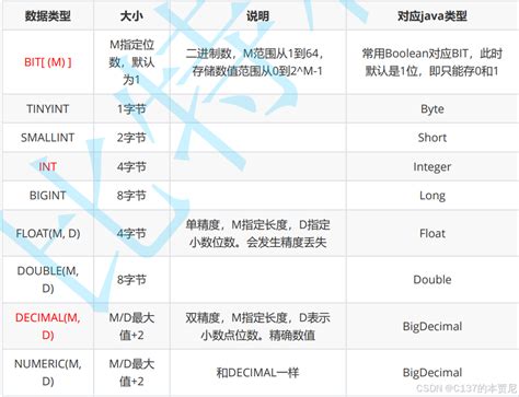 Mysql数据库基础 Csdn博客 Mysql数据库基础 Csdn博客