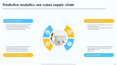 Top 10 Predictive Analytics Powerpoint Presentation Slides Powerpoint