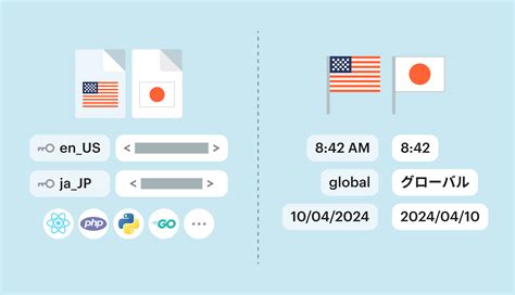 Software Localization Best Practices Key Factors Gte