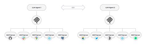 Mcp Vs Workflow Automation Vs Llm Specific Function Calling The
