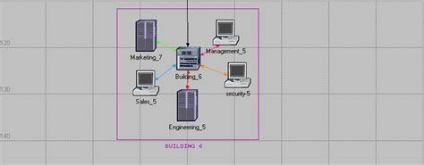 First Scenario No Vlan With Six Departments Scenario 2 3 Vlans Download Scientific
