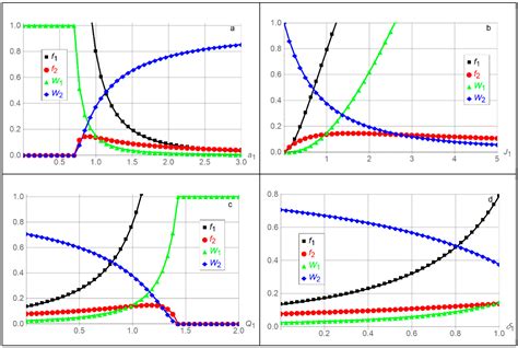 A Game Theoretic Model Of Adversaries And Media Manipulation