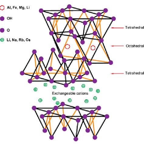 Pdf Polymer Layered Silicate Nanocomposites A Review