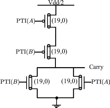 Figure From Design Of CNTFET Based Ternary Logic Circuits Using Low Power Encoder Semantic