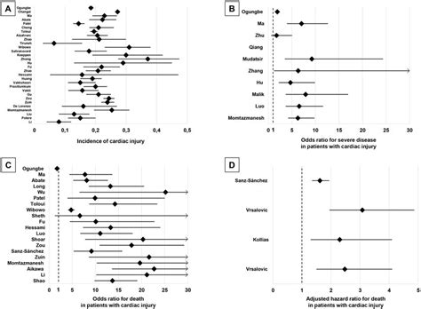 Graphical Summary Of The Main Findings Of The Present Systematic