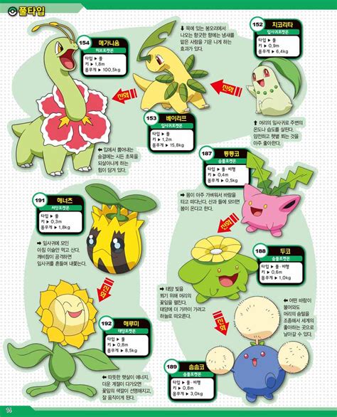 알라딘 미리보기 포켓몬스터 썬and문 포켓몬 전국대도감