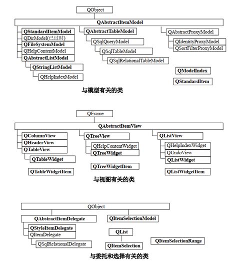 19 Python Gui Pyqt5中的模型与视图框架 基本原理pyqt中模型类的作用 Csdn博客
