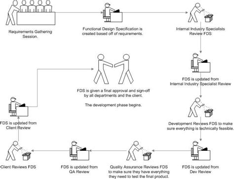 Functional Design Specification Example A Comprehensive Guide