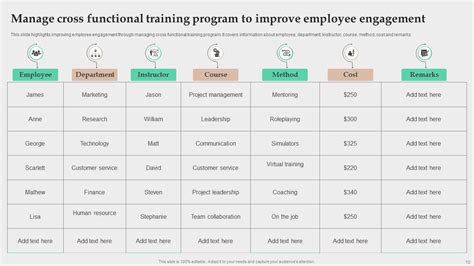 Cross Functional Management Powerpoint Ppt Template Bundles Ppt