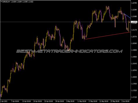 Elliot Wave Trendlines With Arrow And Alert For Mt4 ⋆ Great Mt4 Indicators Mq4 Or Ex4 ⋆ Best