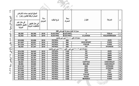 الجمارك تصدر الجداول التعريفية الخاص بإستيراد سيارات المغتربين صوت الأمة