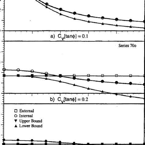 015bounds On The System Reliability Index Shown With Minimum