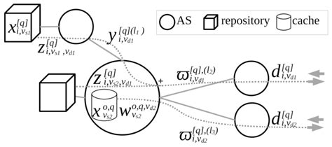 1 Example Scenario Indicating The Main Variables Employed In The Milp