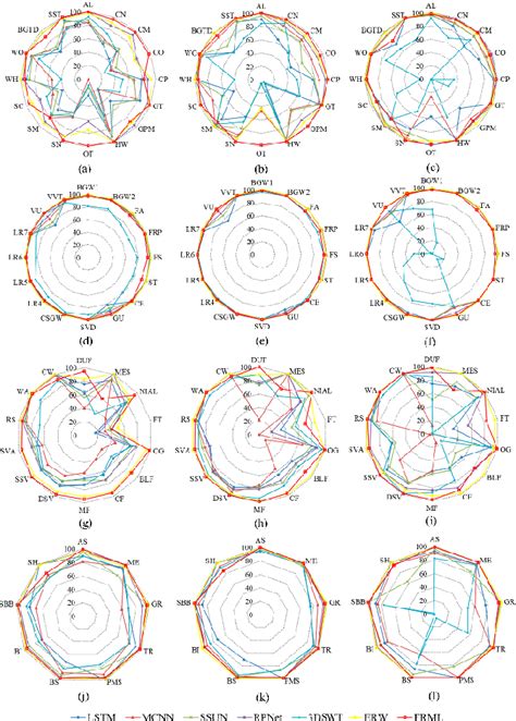 Figure 10 From Hyperspectral Image Classification Using Feature Relations Map Learning