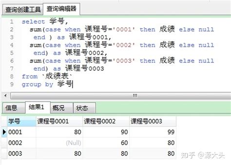 Sql统计各科成绩大于平均分的人sql操作回顾 Csdn博客