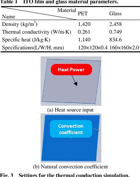 Figure 3 From Finite Element Analysis For Temperature Compensation Of