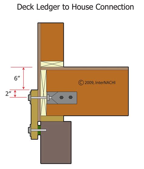 Deck Ledger To House Connection Inspection Gallery Internachi®