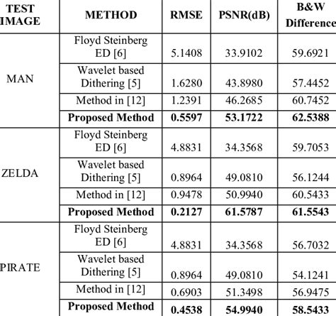 comparisons between existing methods and proposed method download table