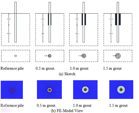 Shows Schematic Sketch For The Parametric Study Download Scientific Diagram