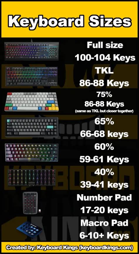Top Best Compact Mechanical Keyboards In Depth Guide And Review September